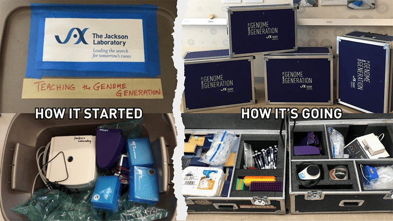 Teach the teachers: How one molecular genetics professional development ...